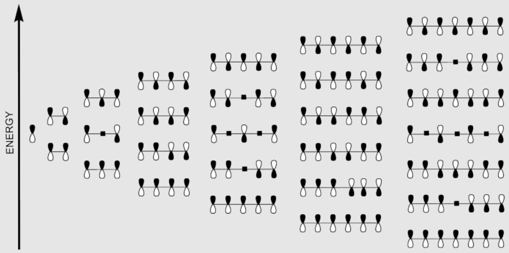 Approaches to Analyze Cycloaddition Reactions | OpenOChem Learn